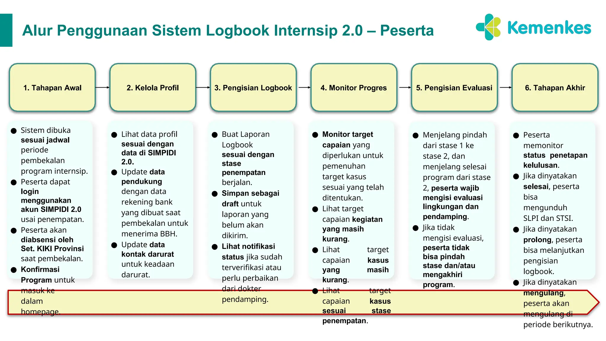 Sosialisasi LOGBOOK INTERNSIP 2.0 - Peserta.docx