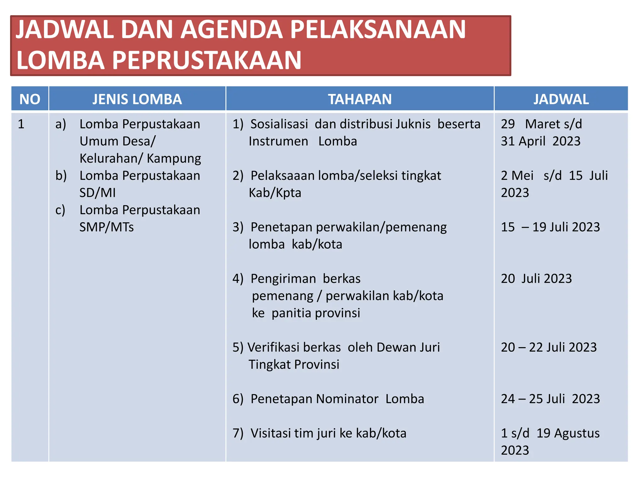 SOSIALISASI LOMBA KEPUSTAKAWANAN DAN LITERASI KALTIM 2023.pptx