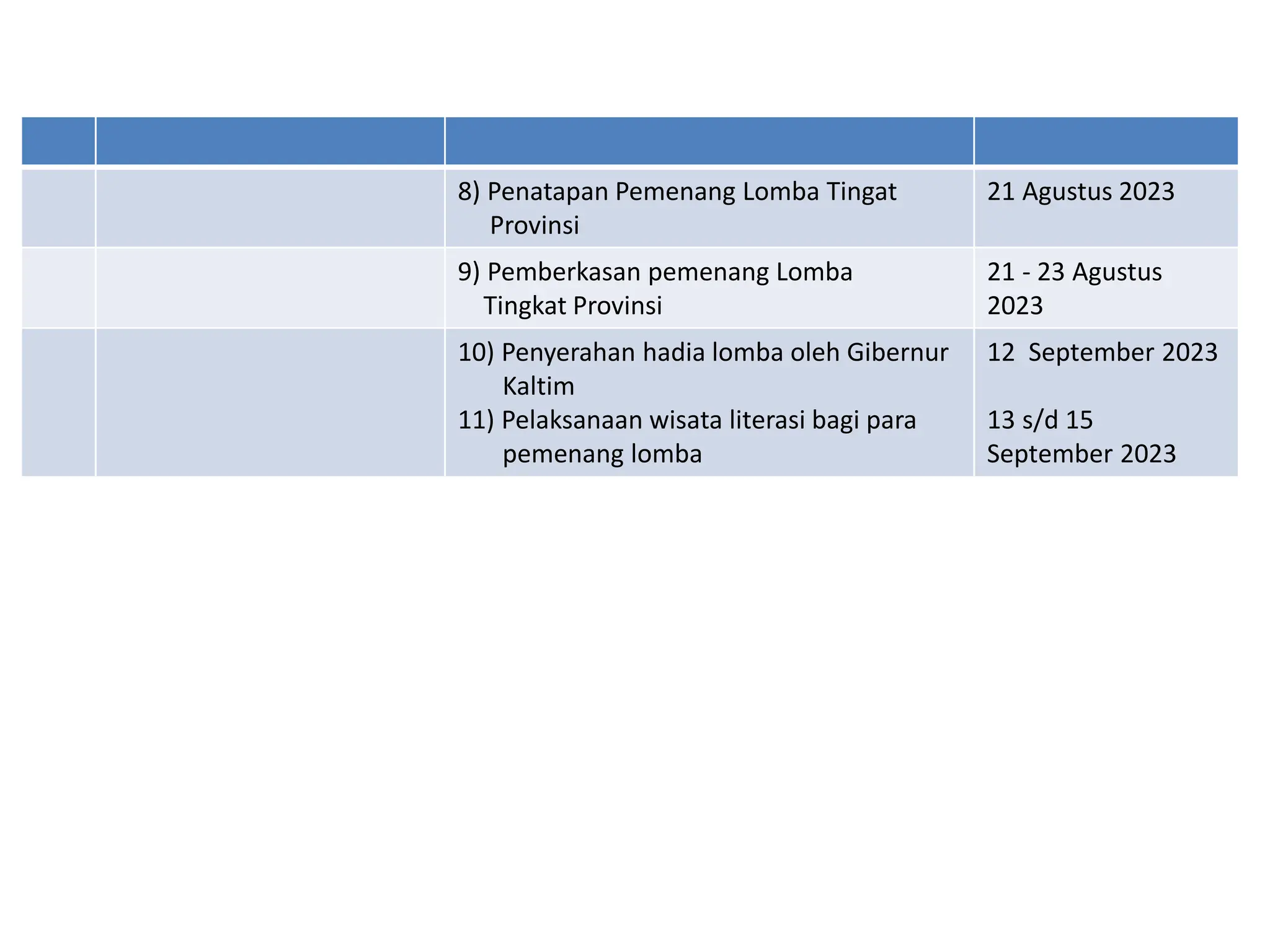 SOSIALISASI LOMBA KEPUSTAKAWANAN DAN LITERASI KALTIM 2023.pptx