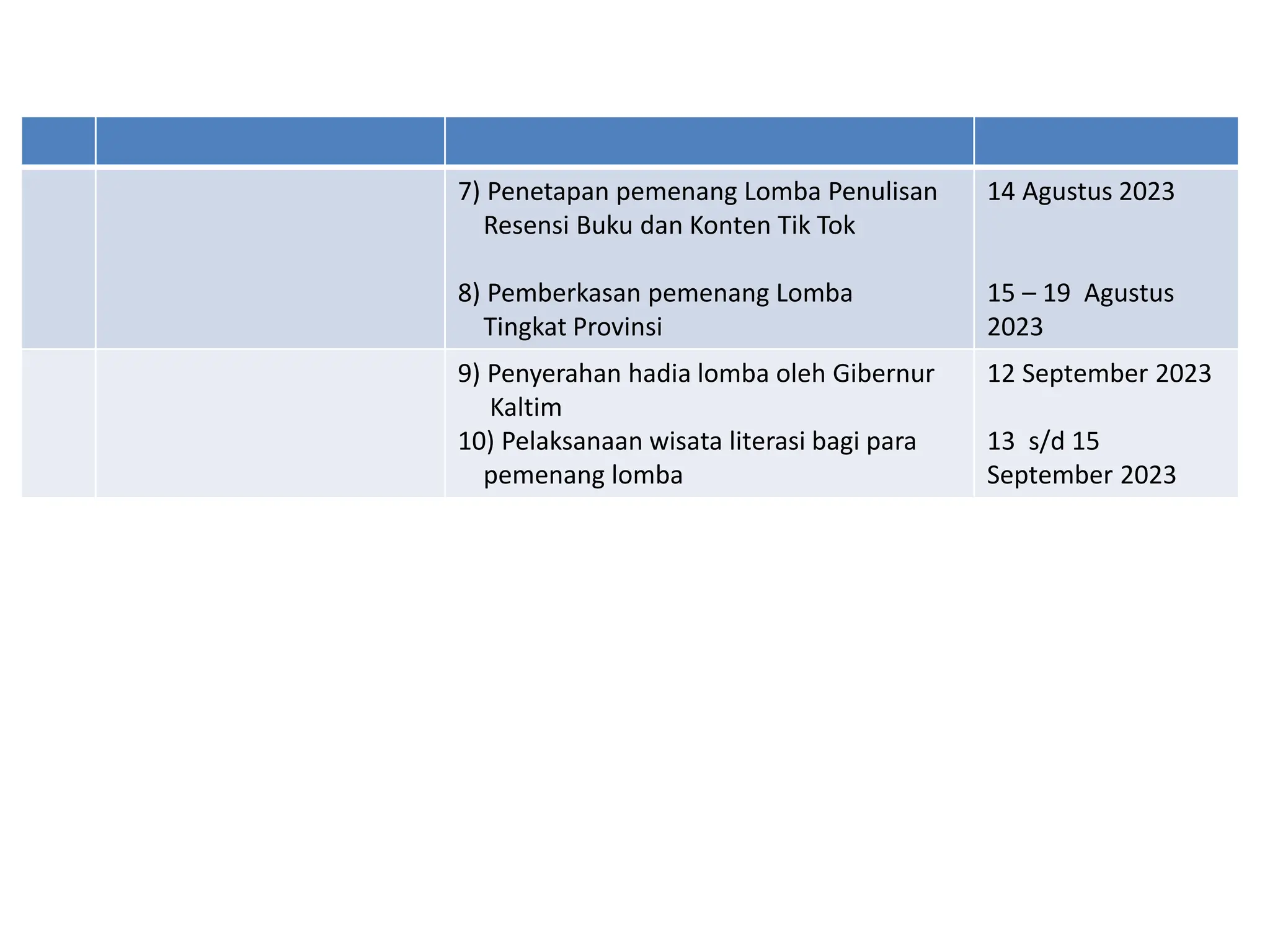 SOSIALISASI LOMBA KEPUSTAKAWANAN DAN LITERASI KALTIM 2023.pptx