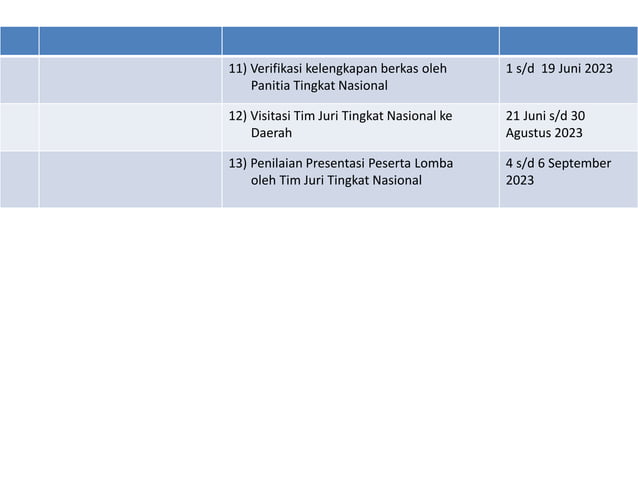 SOSIALISASI LOMBA KEPUSTAKAWANAN DAN LITERASI KALTIM 2023.pptx | Free Download
