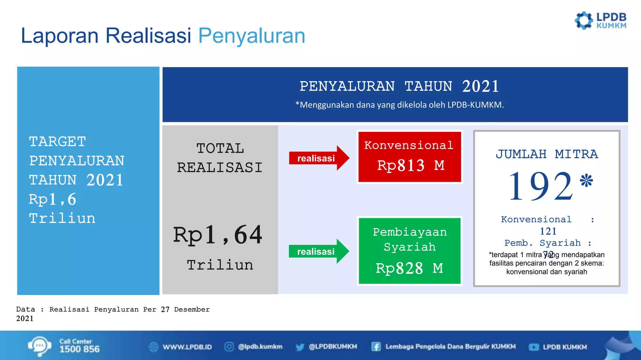 SOSIALISASI LPDB.pptx