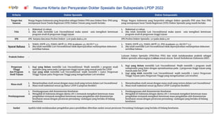 Sosialisasi LPDP Beasiswa Dokter Spesialis SubSpesialis Th. 2022.pdf