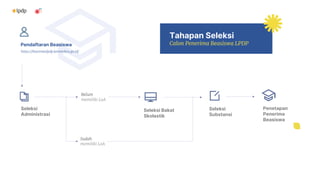 Sosialisasi LPDP Beasiswa Dokter Spesialis SubSpesialis Th. 2022.pdf