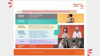 Sosialisasi LPDP Kementerian Keuangan RI | PPTX