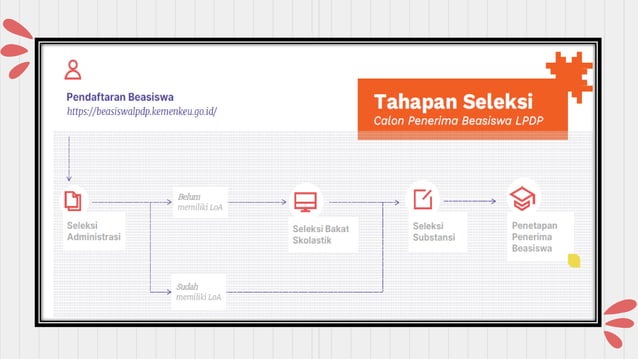 Sosialisasi LPDP Kementerian Keuangan RI | PPTX