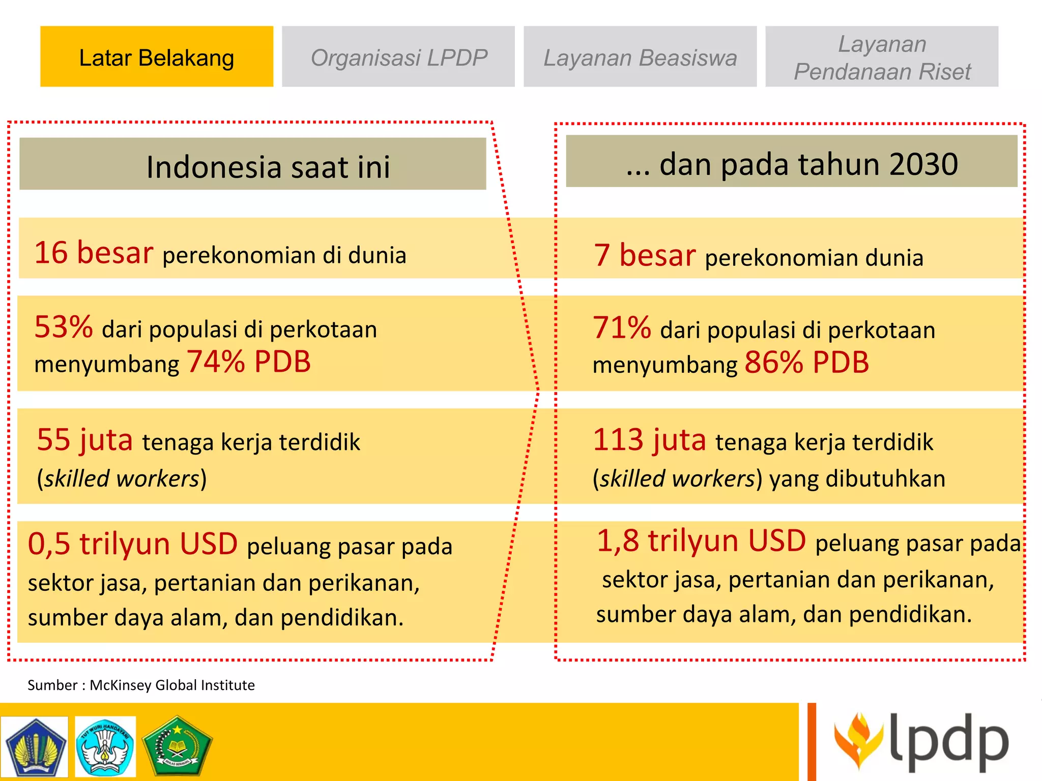 Sosialisasi LPDP NEW | PPT