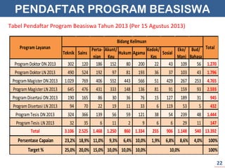 Sosialisasi LPDP NEW | PPT