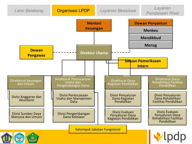 Sosialisasi LPDP NEW | PPT