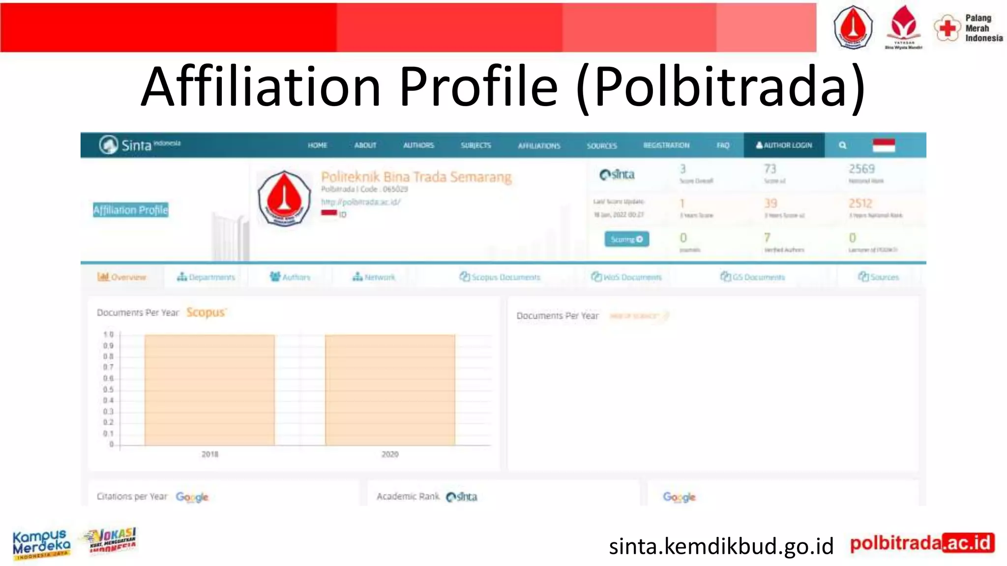 Sosialisasi LPPM.pptx
