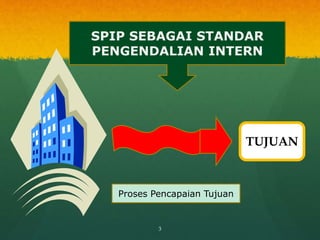 Sosialisasi_Maturity Level SPIP.pptx