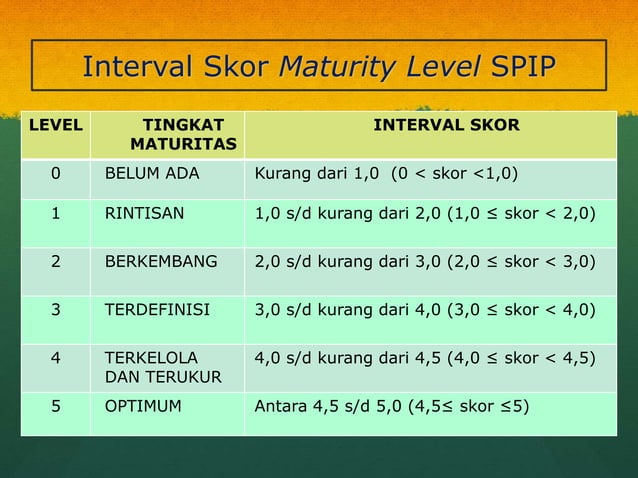 Sosialisasi_Maturity Level SPIP.pptx