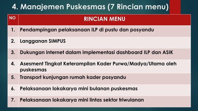 Sosialisasi menu bok 2025 RPK PKMKB.pptx