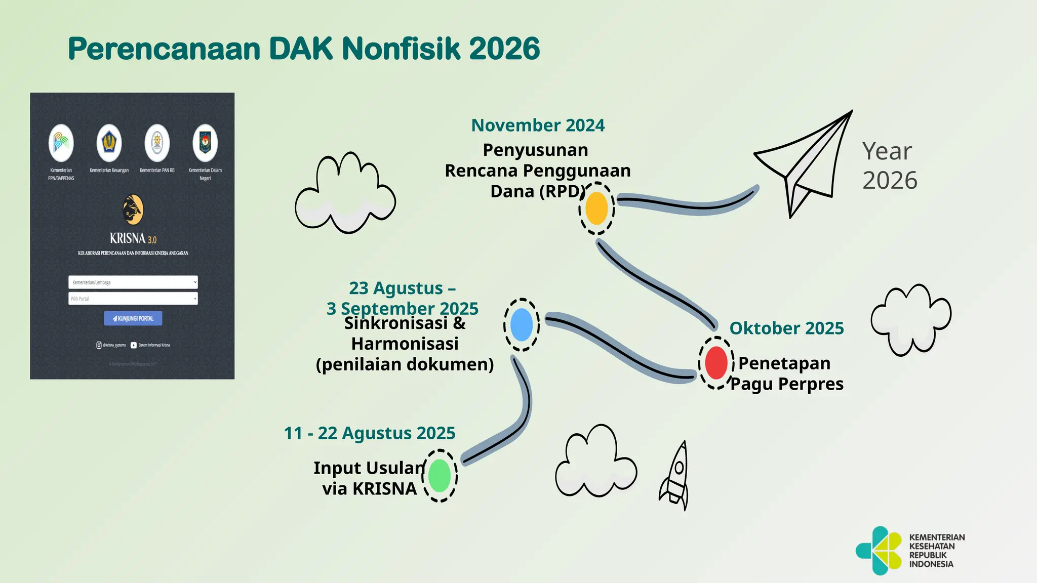 Sosialisasi Menu DAK NF 2026.pptx terbaru | PPTX