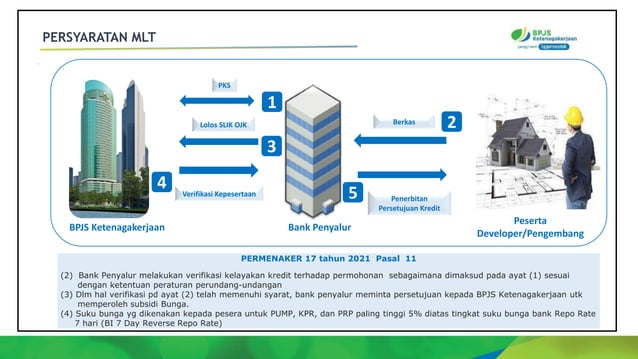Sosialisasi MLT 2021.pptx