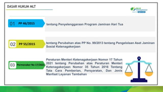 Sosialisasi MLT 2021.pptx