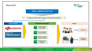 Sosialisasi MLT 2021.pptx