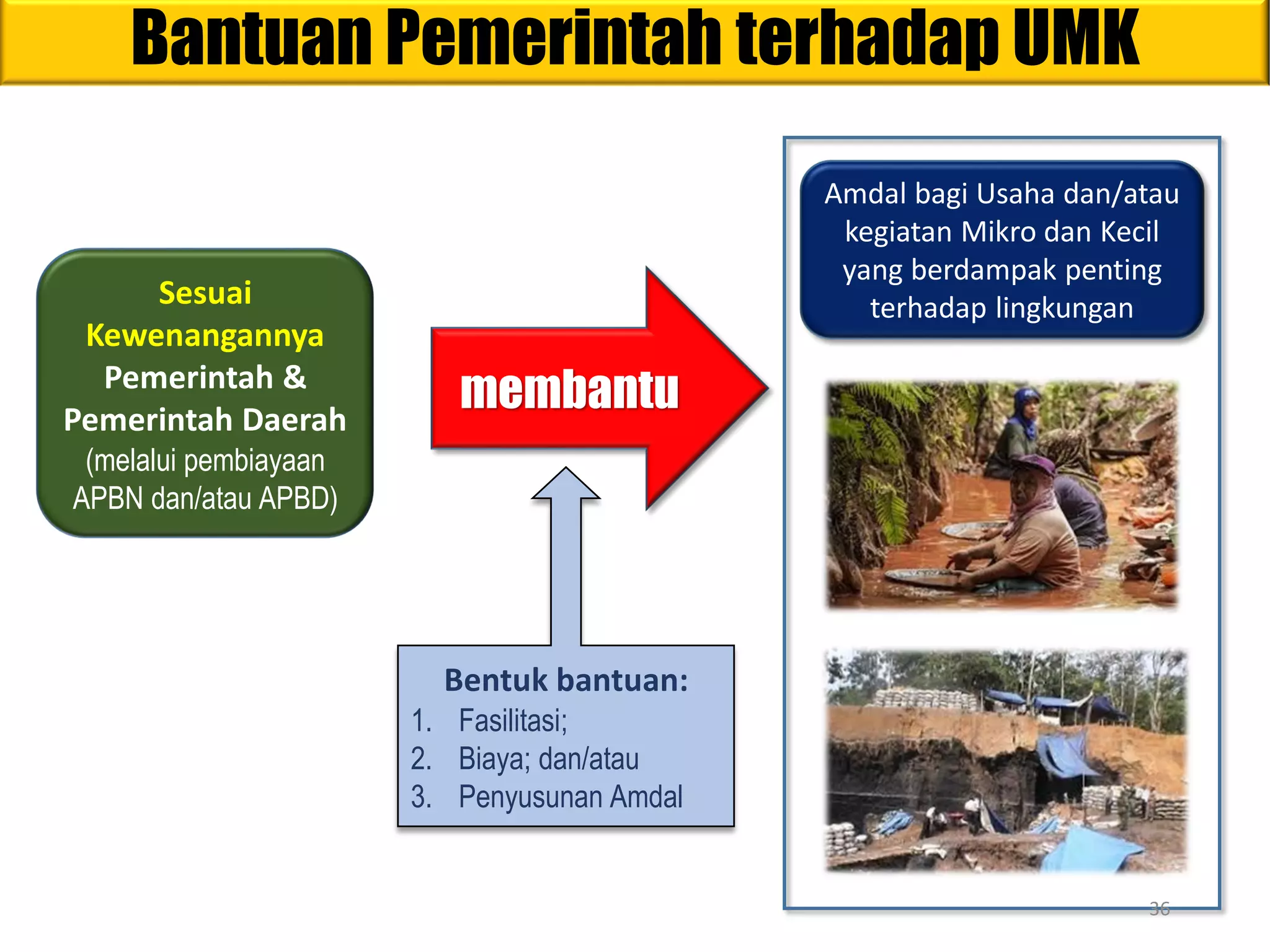 Sosialisasi muatan PP 22 tahun 2021 (terkait pl) | PDF