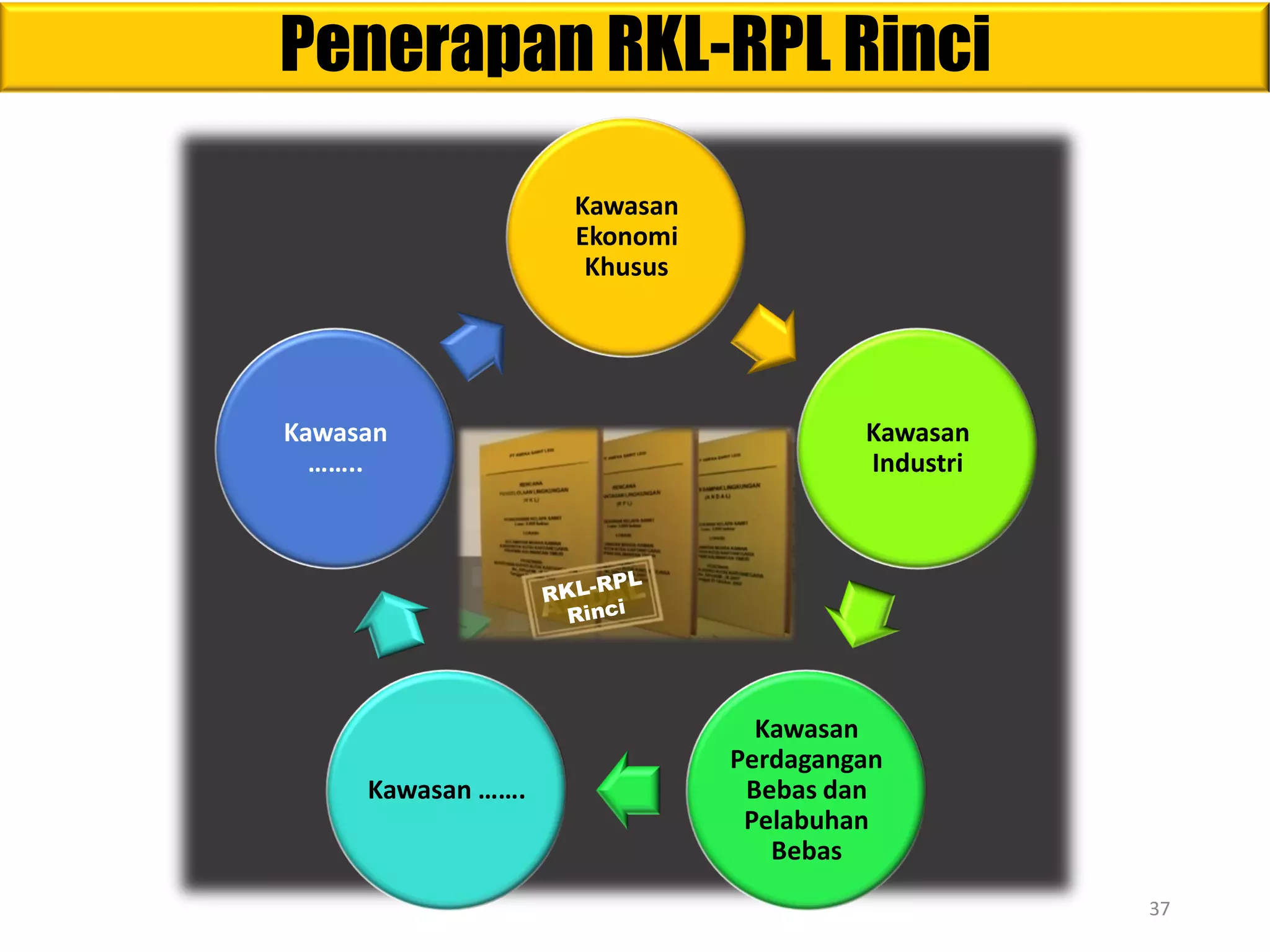 Sosialisasi muatan PP 22 tahun 2021 (terkait pl) | PDF