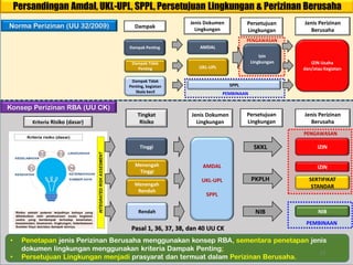 Sosialisasi muatan PP 22 tahun 2021 (terkait pl) | PDF