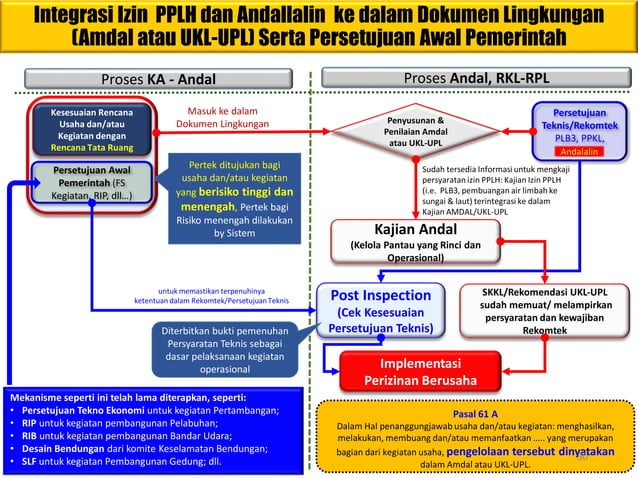 Sosialisasi muatan PP 22 tahun 2021 (terkait pl) | PDF