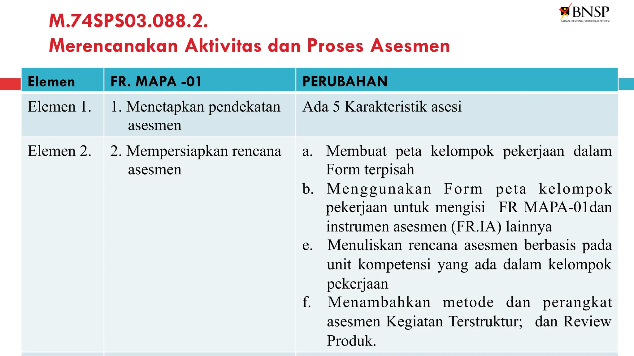 Sosialisasi MUK versi 2023 YANG AKAN DIPAKAI PADA TAHUN 2024.pdf