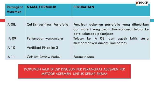 Sosialisasi MUK versi 2023 YANG AKAN DIPAKAI PADA TAHUN 2024.pdf