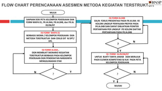 Sosialisasi MUK versi 2023 YANG AKAN DIPAKAI PADA TAHUN 2024.pdf
