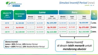 Sosialisasi New Perisai 2 program.pptx