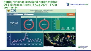 sosialisasi NIB untuk para pelaku usaha mikro | PDF