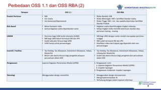 sosialisasi NIB untuk para pelaku usaha mikro | PDF