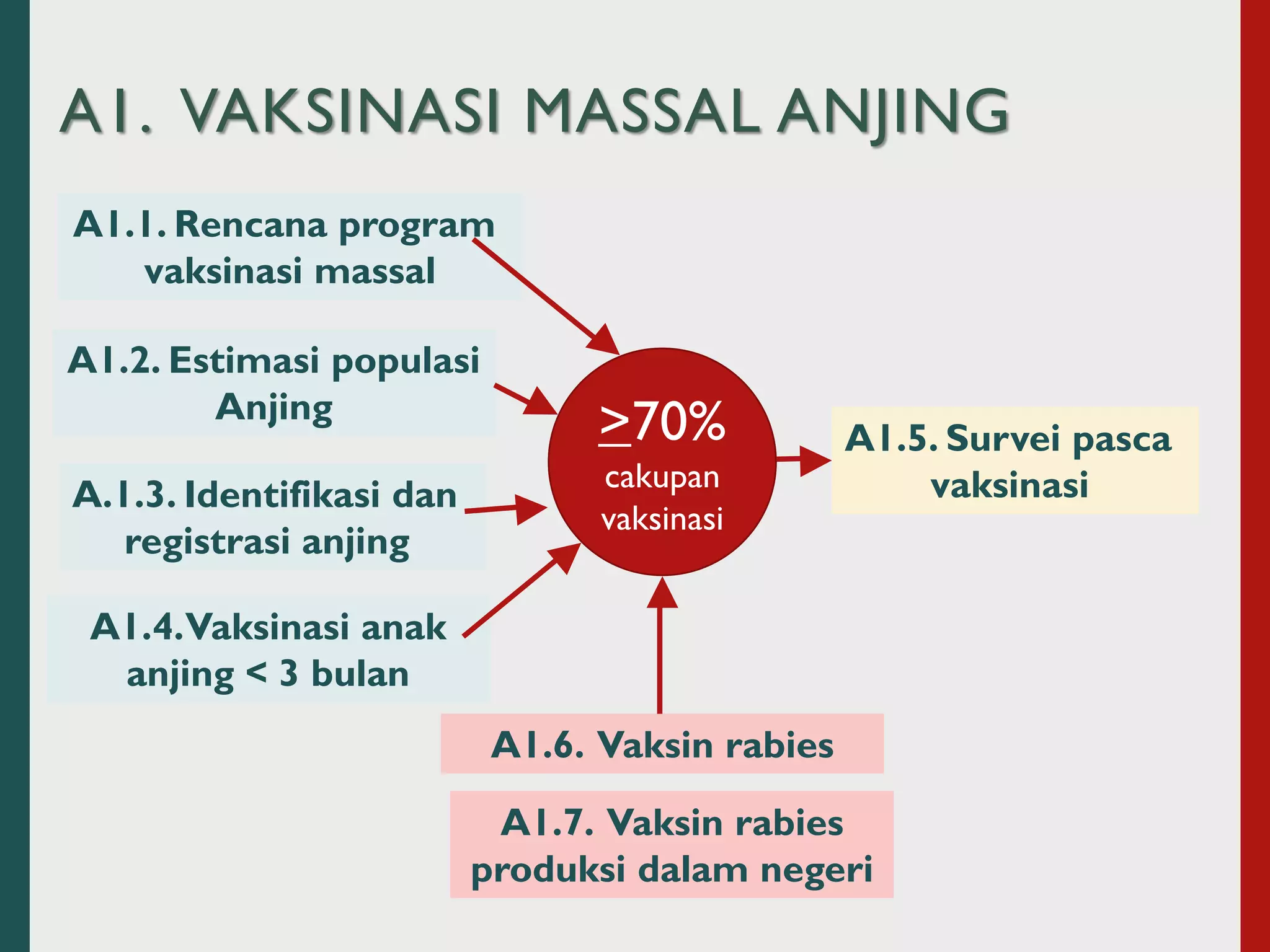 Sosialisasi One Health Roadmap Eliminasi Rabies Nasional 2030 - 31 ...