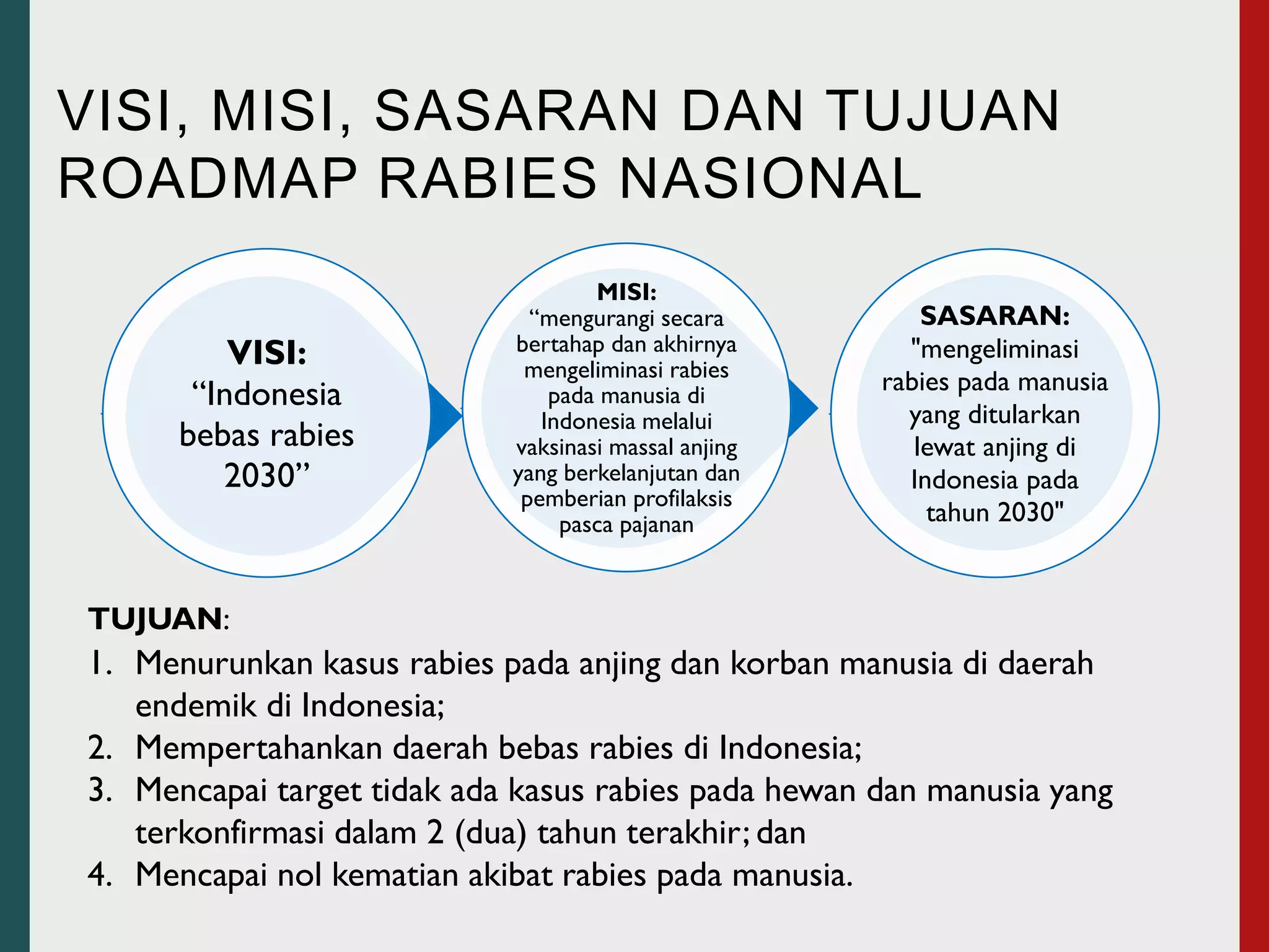 Sosialisasi One Health Roadmap Eliminasi Rabies Nasional 2030 - 31 ...