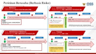 Sosialisasi Perizinan Berusaha Bagi OPD Teknis.pdf