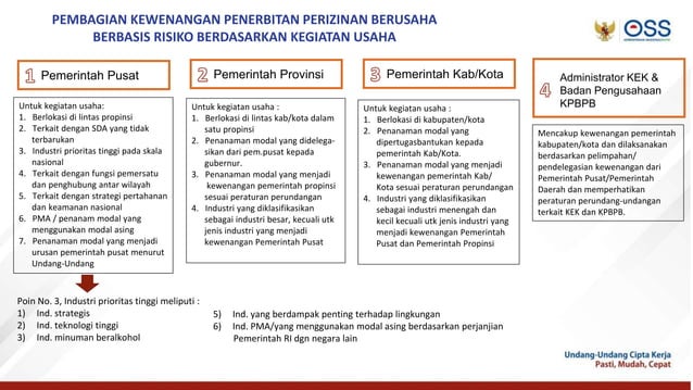 Sosialisasi OSS RBA dan SIINAs Tahun 2024 | PPT