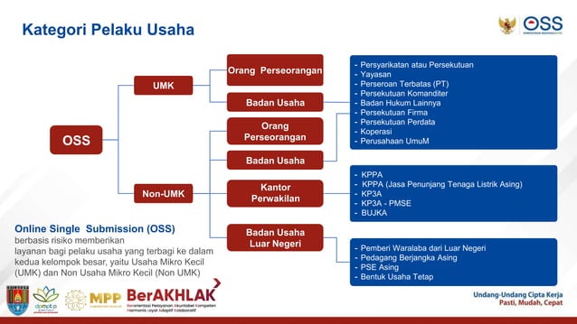 Sosialisasi OSS RBA dan SIINAs Tahun 2024 | PPT