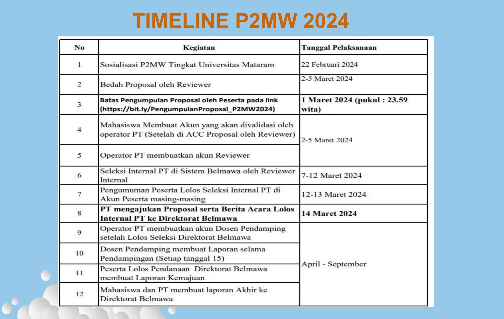 Sosialisasi tentang kegiatan P2MW Program Pembinaan Mahasiswa Wirausaha Universitas Mataram 2024 ...
