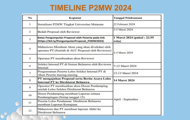Sosialisasi tentang kegiatan P2MW Program Pembinaan Mahasiswa Wirausaha Universitas Mataram 2024 ...