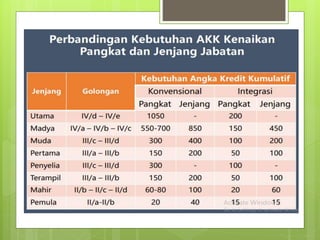 SOSIALISASI PAK INTEGRASI 2023.pptx