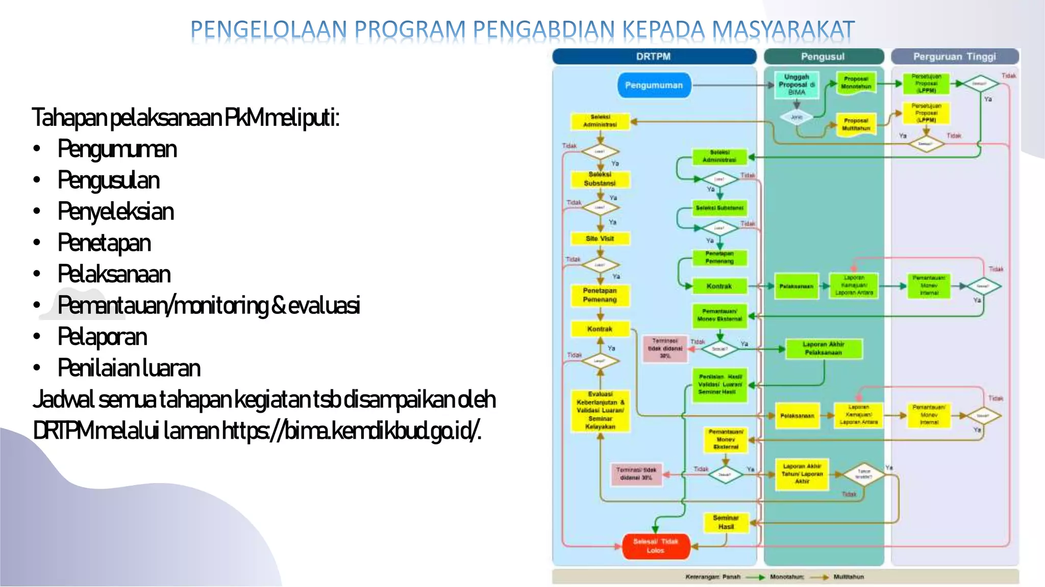 Sosialisasi Panduan Penelitian dan PkM 2023.pptx