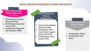 Sosialisasi Panduan Penelitian dan PkM 2023.pptx