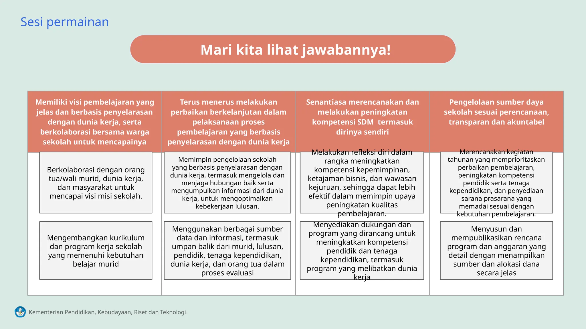 Sosialisasi PBD Bispar oleh satuan pendidikan | PPT