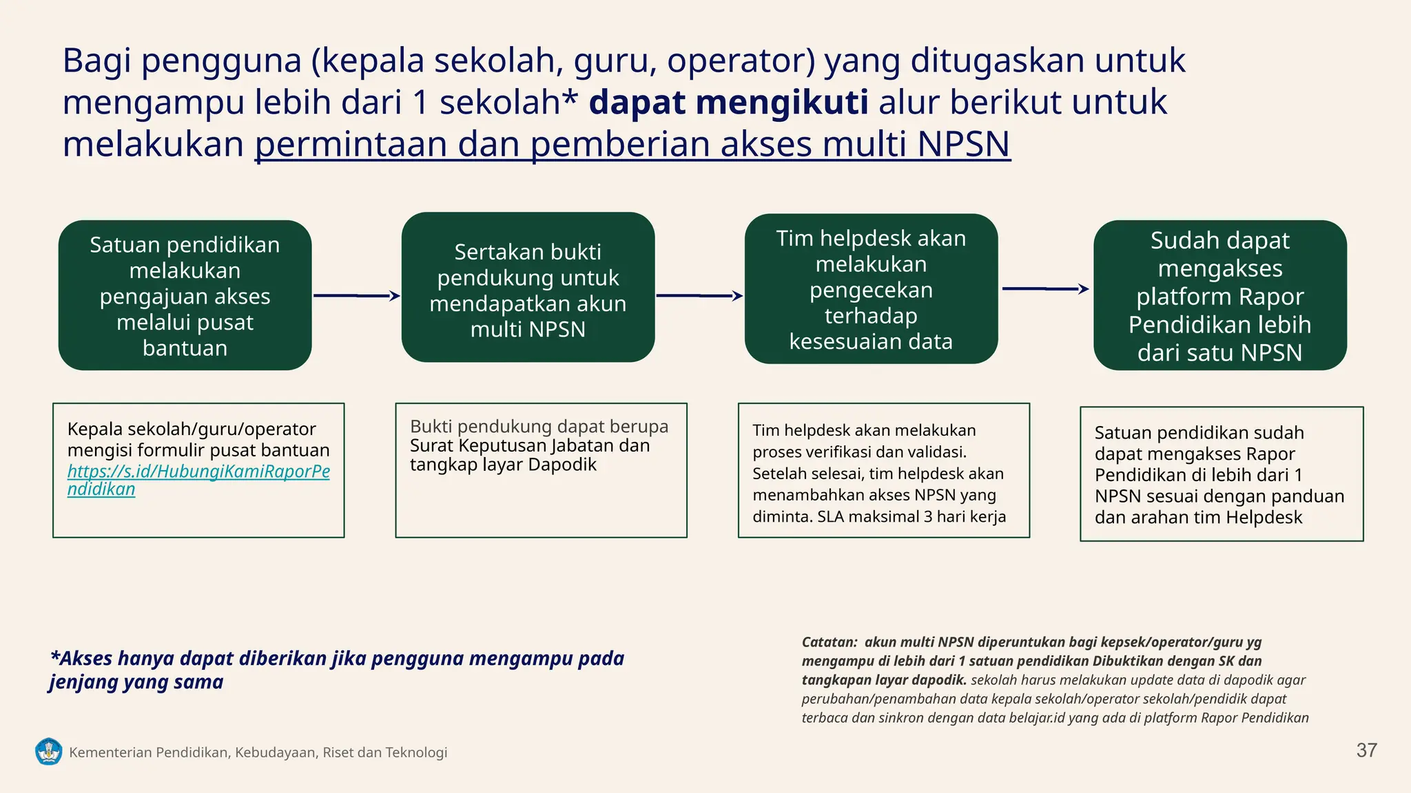 Sosialisasi PBD Bispar oleh satuan pendidikan | PPT
