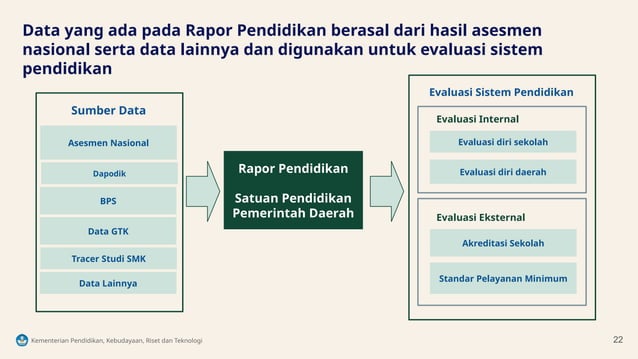 Sosialisasi PBD Bispar oleh satuan pendidikan | PPT