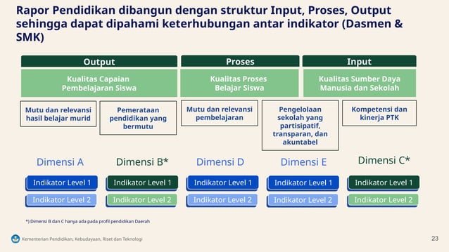 Sosialisasi PBD Bispar oleh satuan pendidikan | PPT