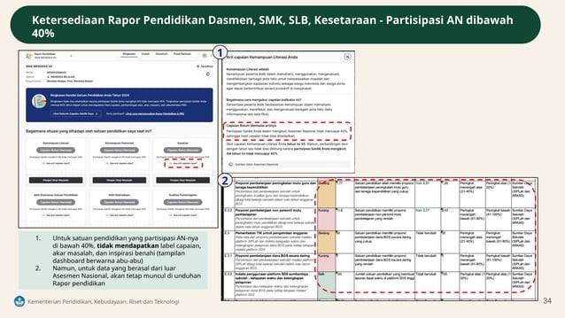 Sosialisasi PBD Bispar oleh satuan pendidikan | PPT