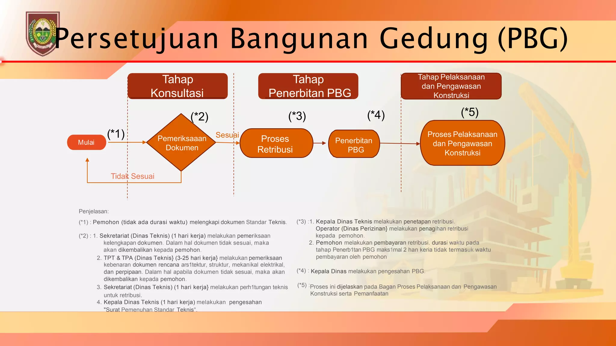 Sosialisasi PBG.pptx