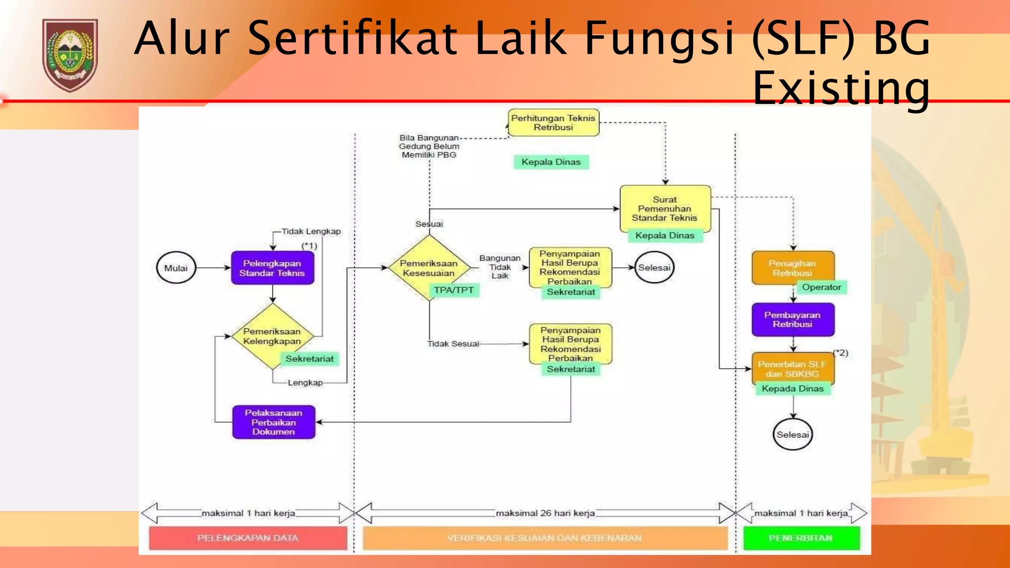 Sosialisasi PBG.pptx