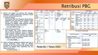 Sosialisasi PBG.pptx