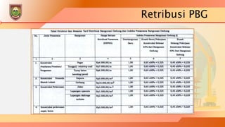 Sosialisasi PBG.pptx